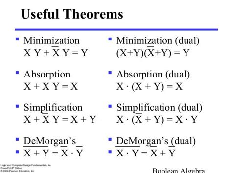 boolean algebra and logic gates