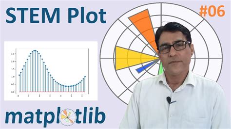 Matplotlib Stem Plot Create A Stem Chart In Python Matplotlib
