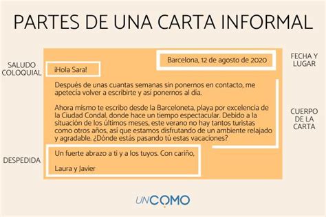 Cuáles son las partes de una carta Formal e Informal