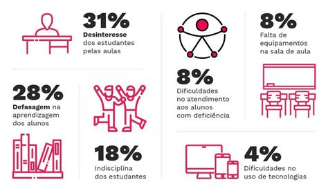 Carreira docente 5 aspectos para debater os desafios da profissão