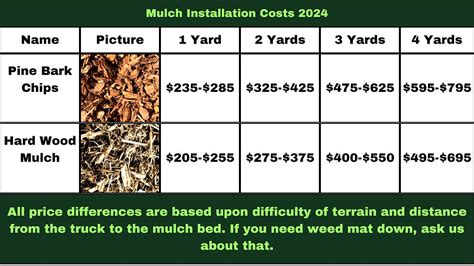 Lawrence Mulch Installation Services ZERR Management LLC