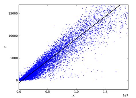 详细介绍线性回归的原理、python的实现方式以及相关应用技巧 线性回归python实现详解 cadn csdn博客