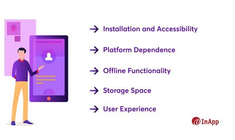 Progressive Web Apps PWAs And Their Impact On User Experience InApp