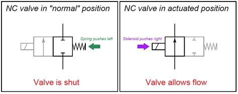 Solenoid Valve Schematic