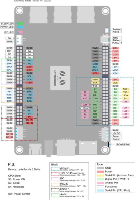 Mikrokontroler pl portal dla elektroników Komputer LattePanda 3