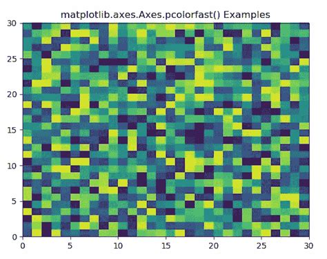 matplotlib axes pconlorfast 用 python 【布客】geeksforgeeks 人工智能中文教程