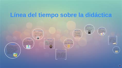 Linea Del Tiempo De La Didactica By Saray Salgado On Prezi