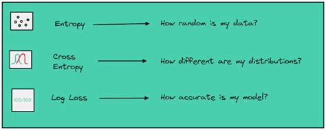 A Practical Guide To Binary Cross Entropy And Log Loss