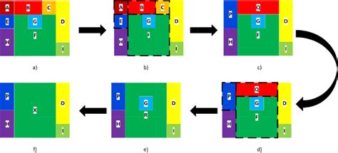 schematic representation of region merging using the proposed method download scientific