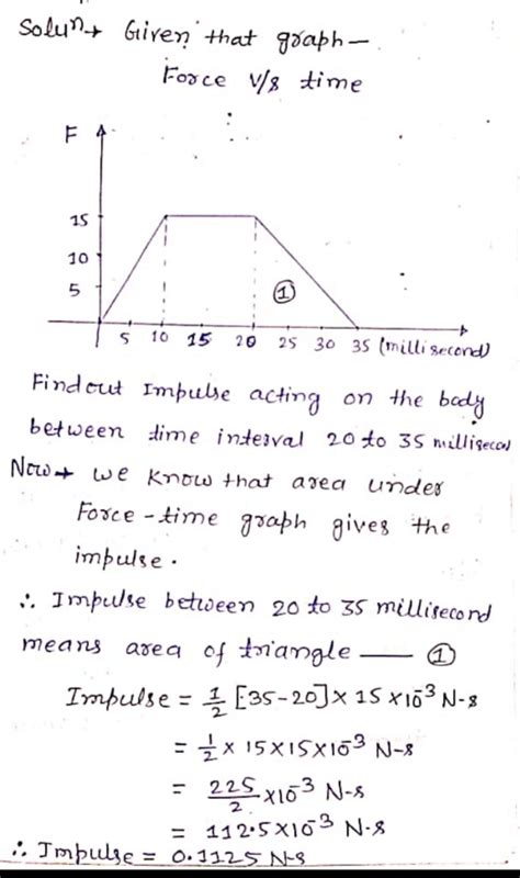 [solved] for the given force time graph find the impulse acting on the body course hero