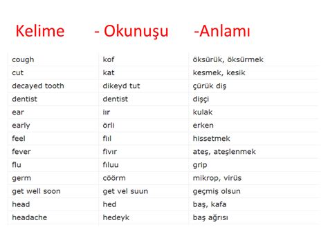 8 Sınıf Ingilizce 4 ünite Kelimeleri Ve Anlamları Alfabetik Sıra