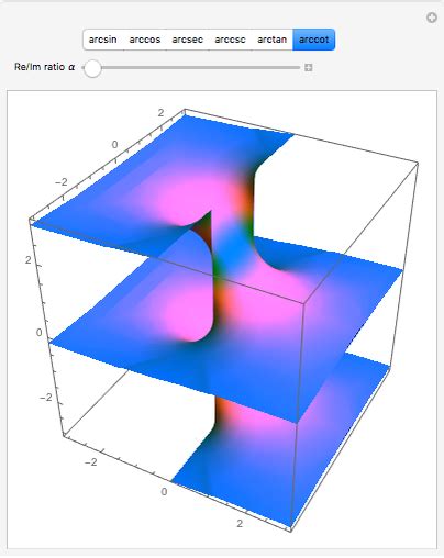 riemann surfaces of inverse trigonometric functions wolfram demonstrations project
