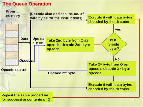 8086 microprocessor architecture [ppt powerpoint] assembly language programming odd numbers