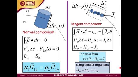 emt chapter 9 magnetic force and material part 3 boundary condition magnetostatics field