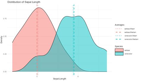 r adjust color of geom vline in ggplot based on group stack overflow