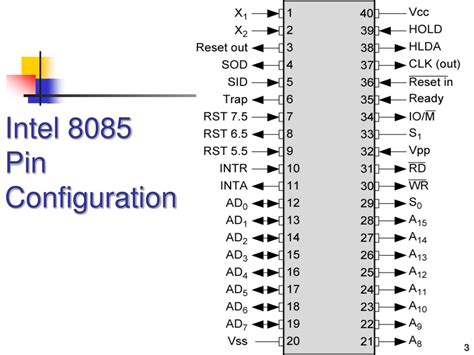 ppt an introduction to microprocessor architecture using intel 8085 as a classic processor