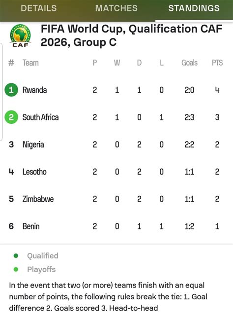 Afcon Standings Table Letta Olimpia