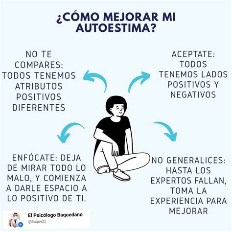 Carta A Mi Mismo Autoestima