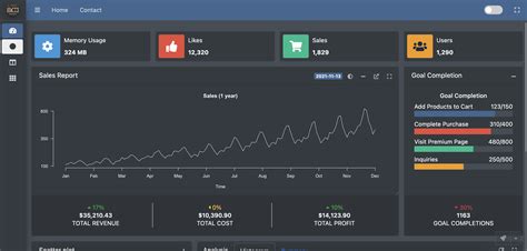 R Shiny Dashboard Templates