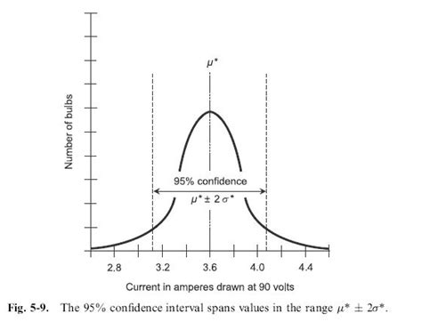 how to compute 95 confidence interval chapter 6 part1 introduction to inference estimating