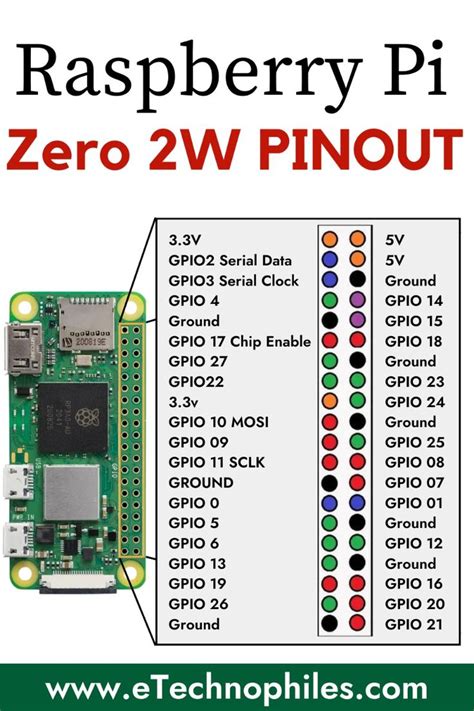 Raspberry Pi Zero W Pinout In Raspberry Pi Computer Raspberry