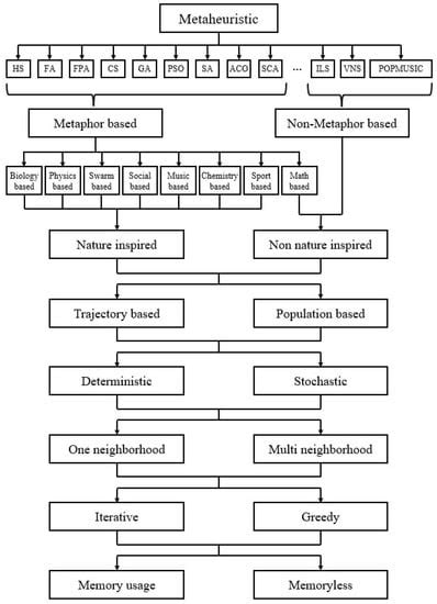drones free full text nature inspired algorithms from oceans to space a comprehensive