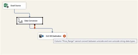 cannot convert unicode to non unicode ssis oledb destination in ssis