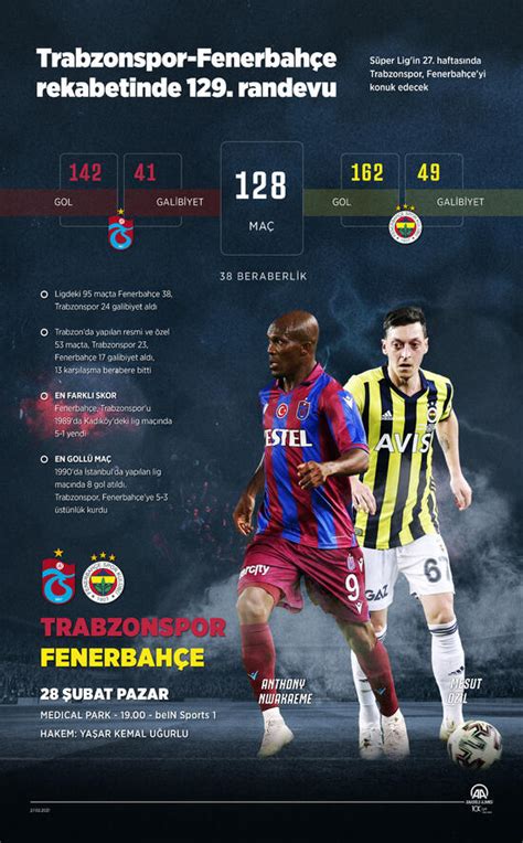 CANLI YAYIN Trabzonspor Fenerbahçe izle beIN Sports
