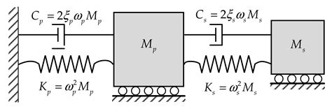 applied sciences free full text a novel algorithm for structural reliability analysis based
