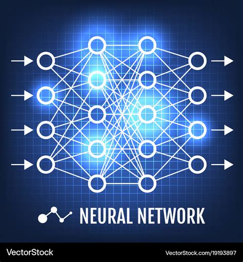 Anatomy Of A Machine Learning Neural Network