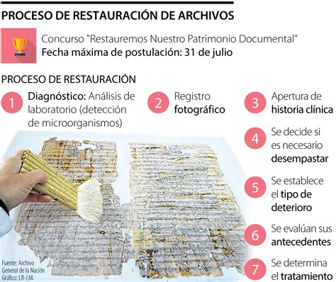 De Esta Forma Las Entidades Pueden Apoyar En Resguardar El Patrimonio