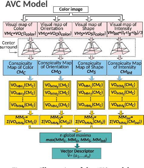figure 1 from automated design of accurate and robust image classifiers with brain programming