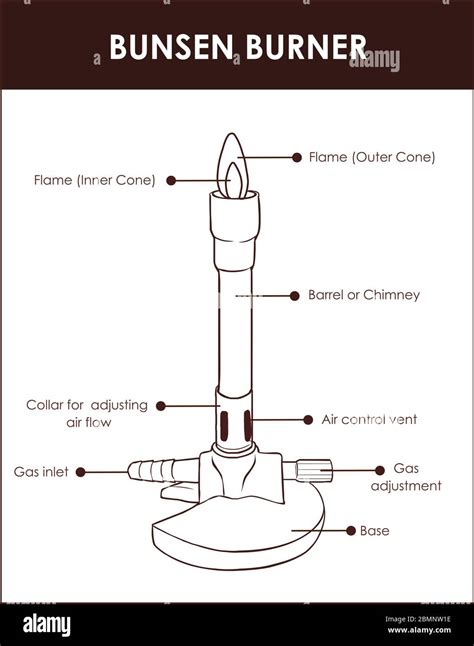 Bunsen Burner Lab Equipment Diagram Vector Illustration Example Stock