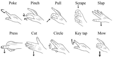 sensors free full text dynamic hand gesture recognition based on a leap motion controller