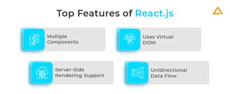 Node Js Vs React Checkout The Difference