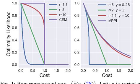 figure 1 from variational inference mpc using tsallis divergence semantic scholar