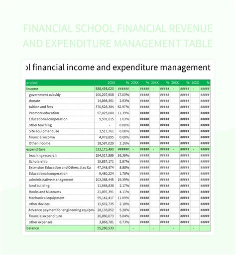 Free Financial Revenue And Expenditure Management Table Templates For