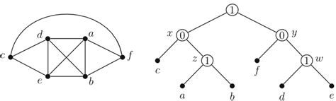 pdf a simple linear time recognition algorithm for weakly quasi threshold graphs 2011
