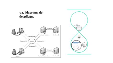Uml Diagrama De Despliegue The Best Porn Website