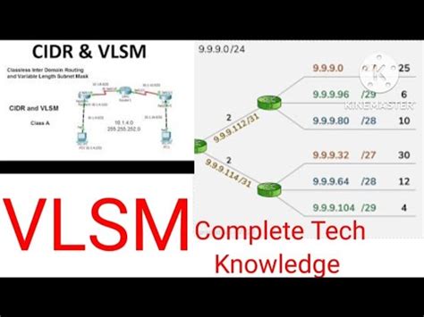 Vlsm Variable Length Subnet Mask What Is Vslm Complete Tech