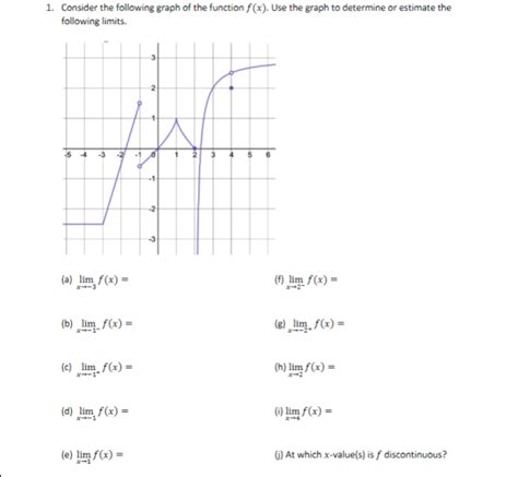 solved consider the following graph of the function f x