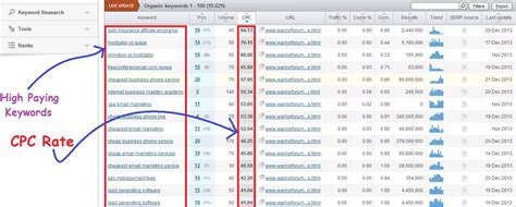 Top Adsense Highest CPC Ranking By Countries 2021