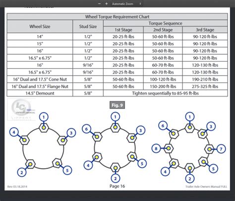 Ford F150 Wheel Lug Nut Torque Specifications
