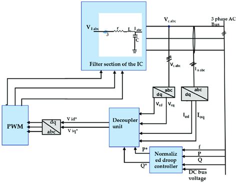 feedback based decoupling control feedback based decoupling control download scientific diagram