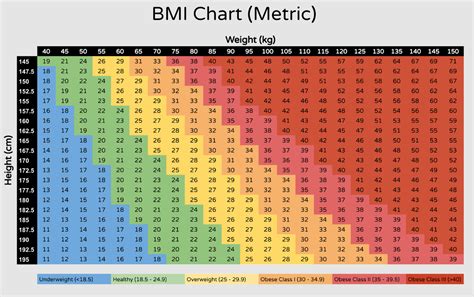 Bmi Chart Metric System Bmi Obesity Body Mass Index Scale Calculator