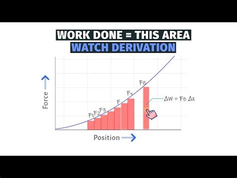 Work Done By Variable Force Derivation YouTube