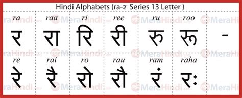 Learn All Hindi Combination Letters Animation Audio PDF