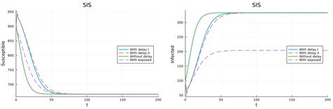 appliedmath free full text sirs epidemic models with delays partial and temporary immunity