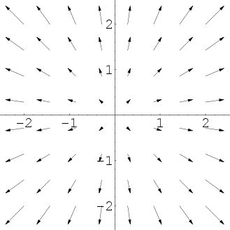 Vector Field Overview Math Insight