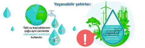 Su Tasarrufu Neden Önemlidir Garanti BBVA